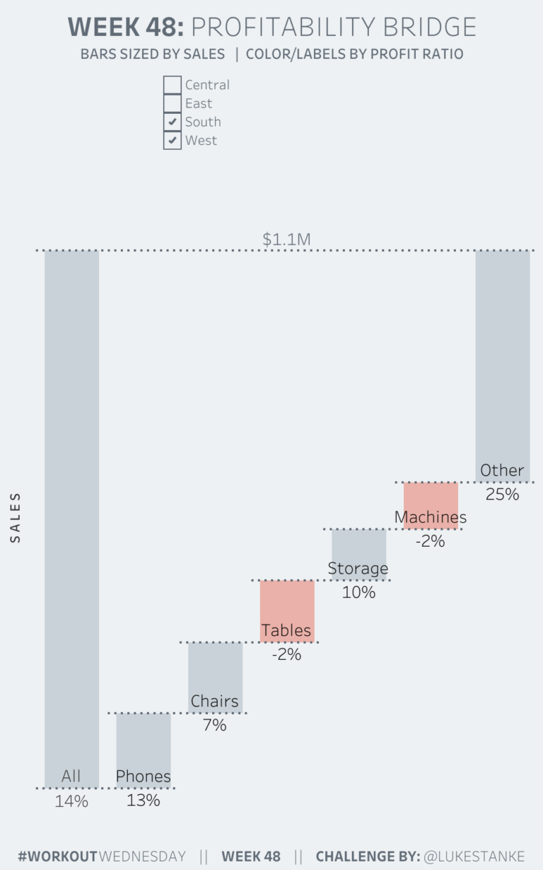 WOW Essentials – Tableau – Workout Wednesday