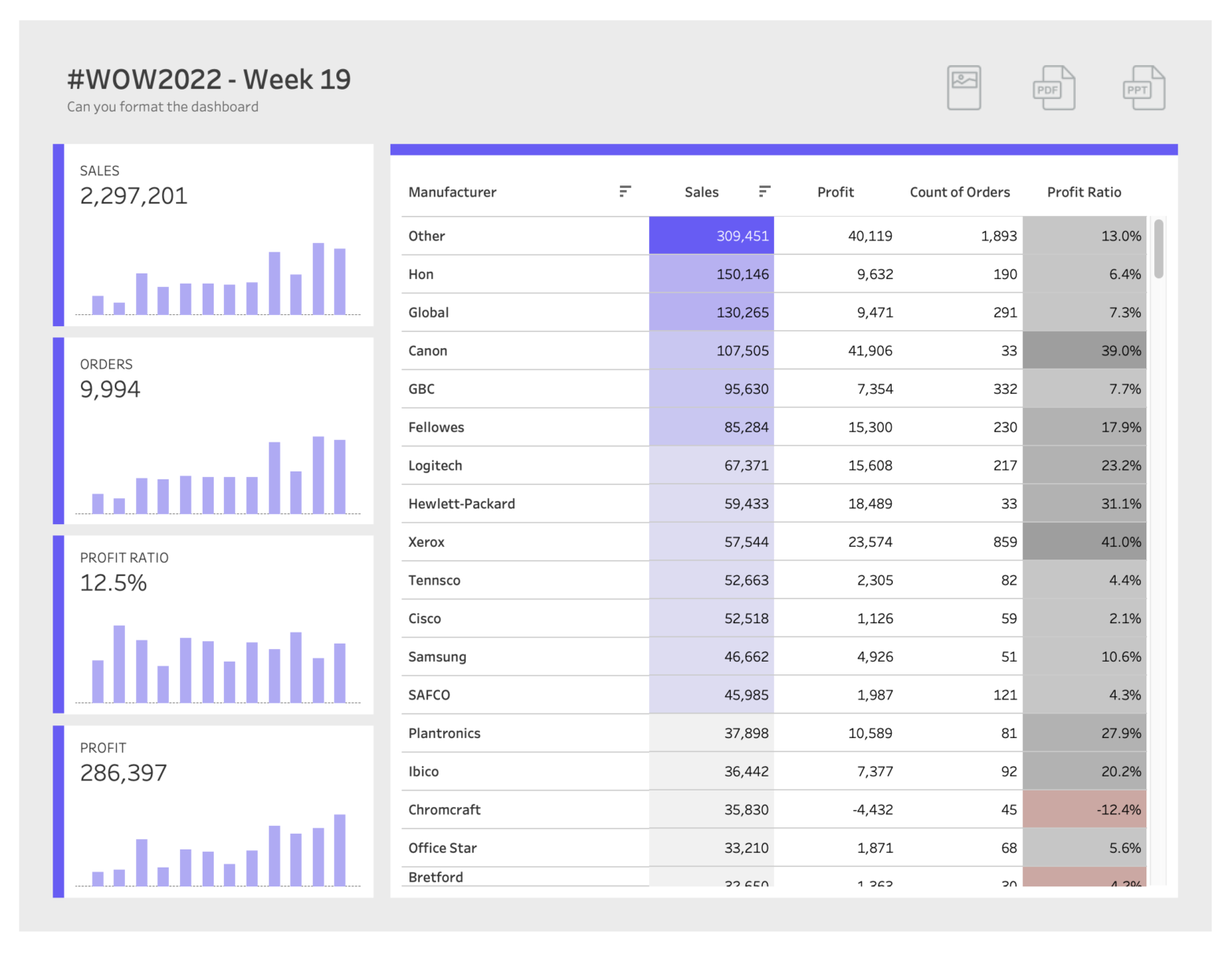 Tableau – Workout Wednesday
