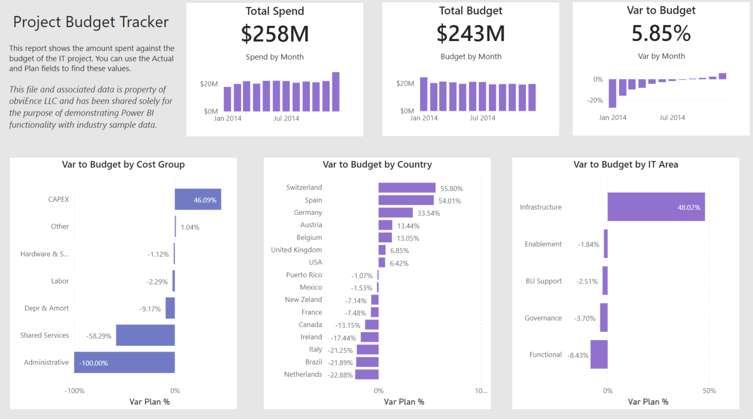 Power BI Challenges – Workout Wednesday