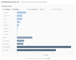 Tableau – Workout Wednesday