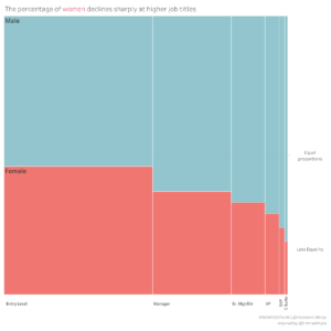 Workout Wednesday – #WorkoutWednesday