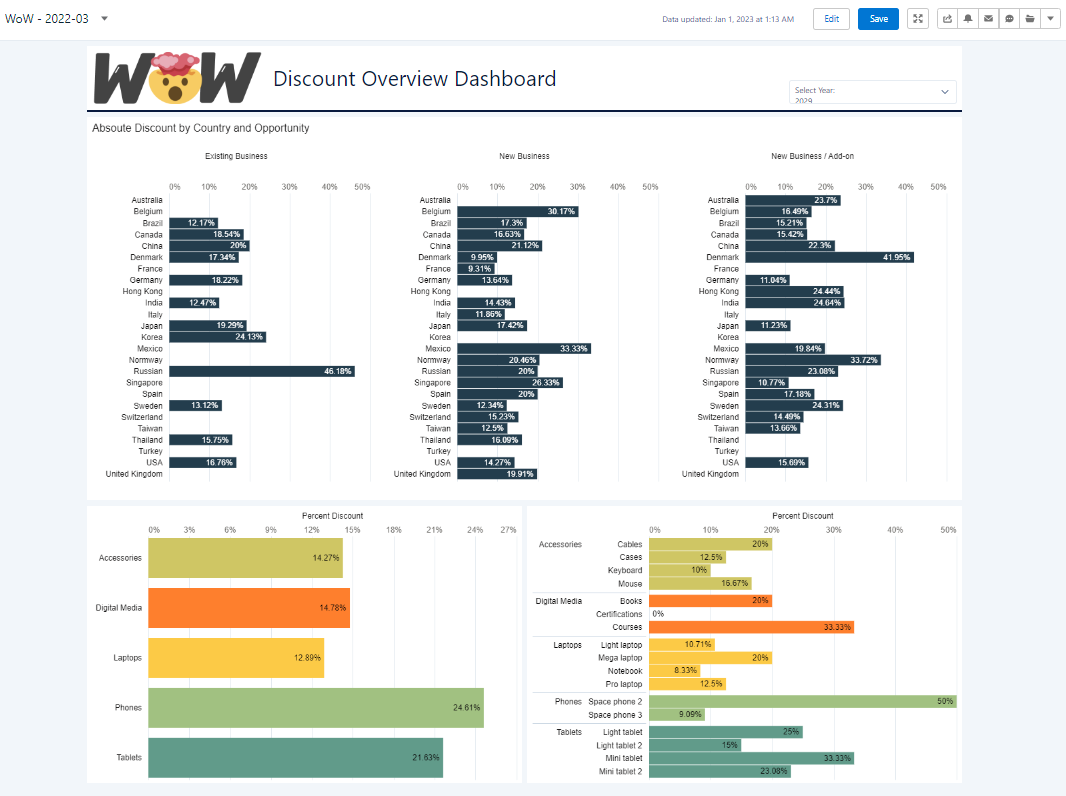2023 Week 03 | Interactive Discount Dashboard – Workout Wednesday