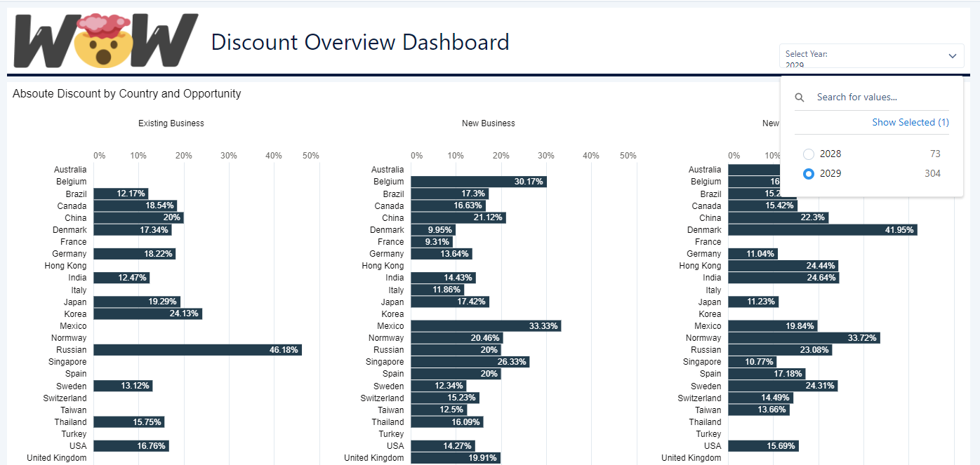 2023 Week 03 | Interactive Discount Dashboard – Workout Wednesday