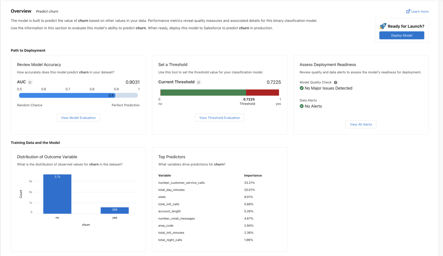 CRM Analytics Challenges – Workout Wednesday