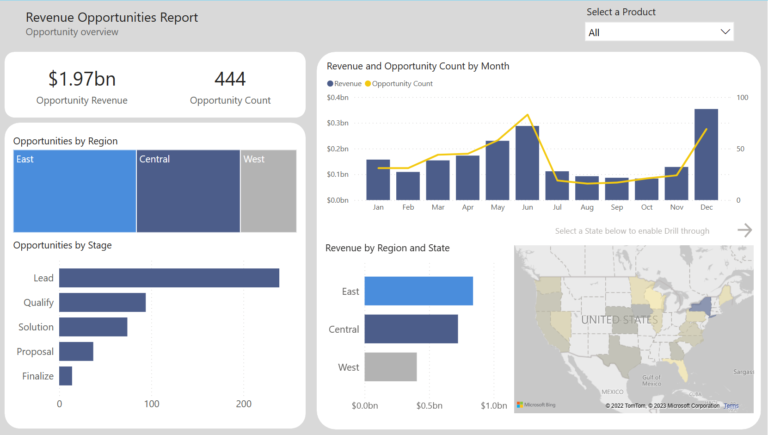 Power BI Challenges – Workout Wednesday