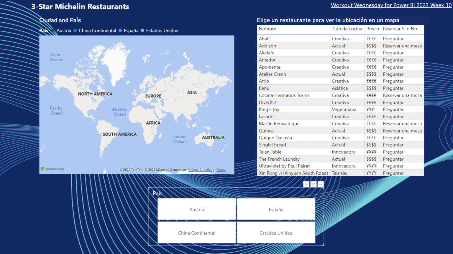 Power BI Challenges – Workout Wednesday