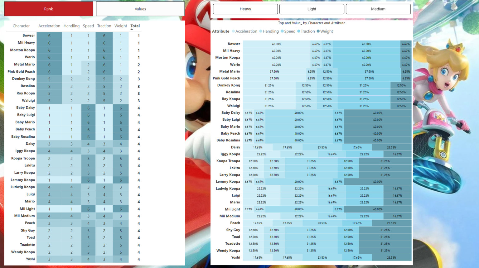 Workout Wednesday – #WorkoutWednesday