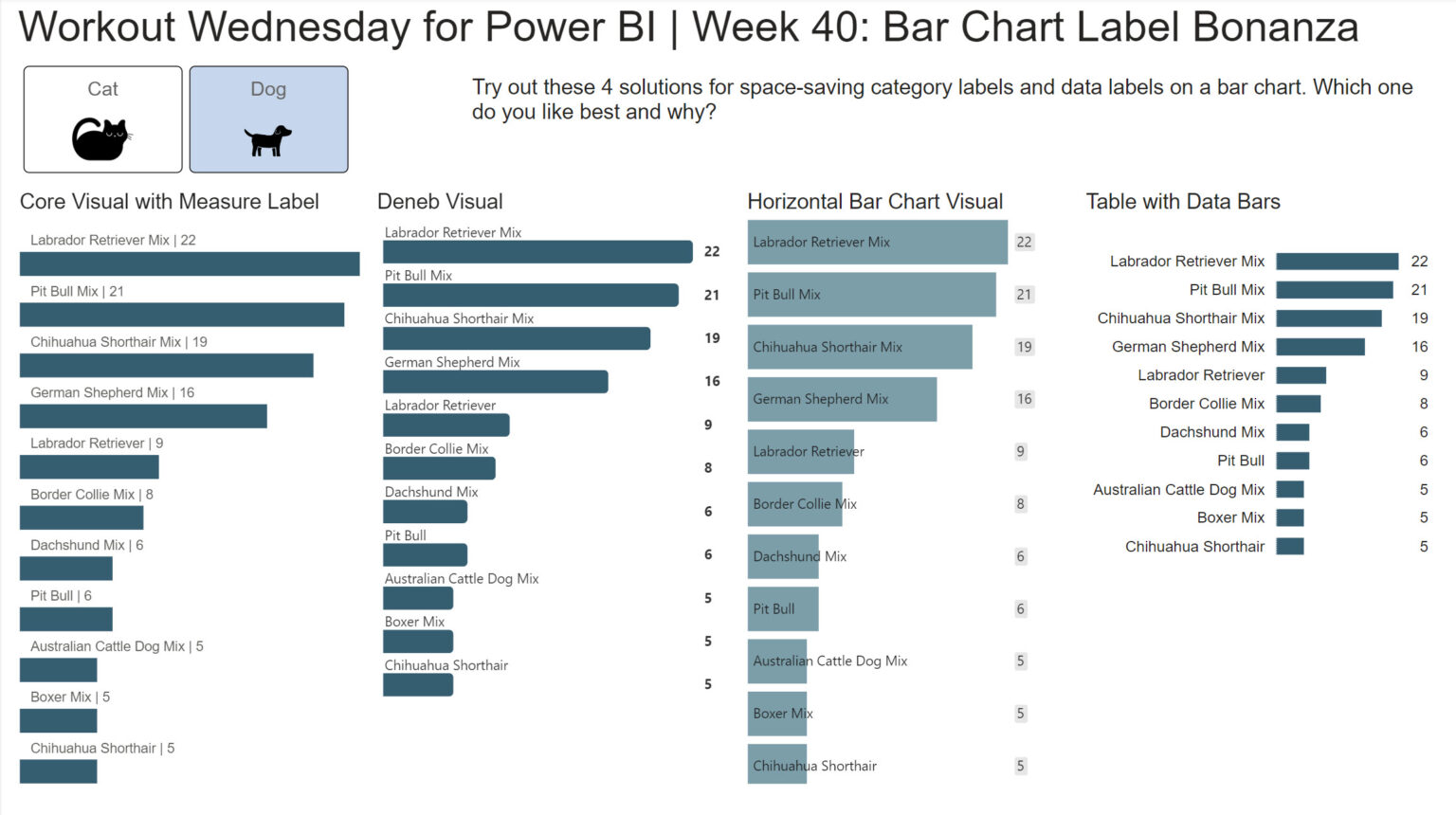 Power BI Challenges – Workout Wednesday