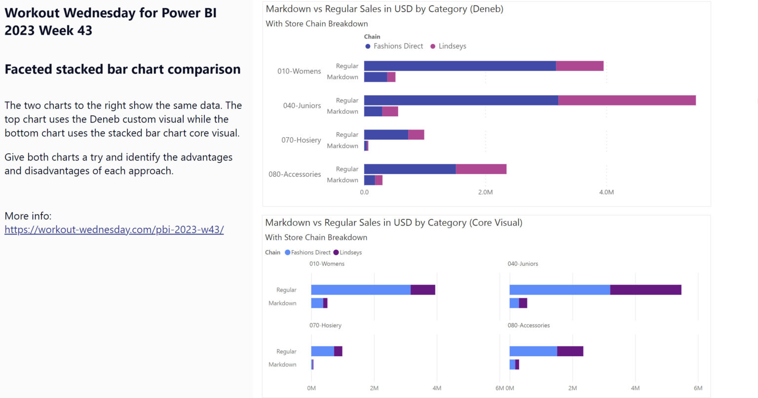 Power BI Challenges – Workout Wednesday