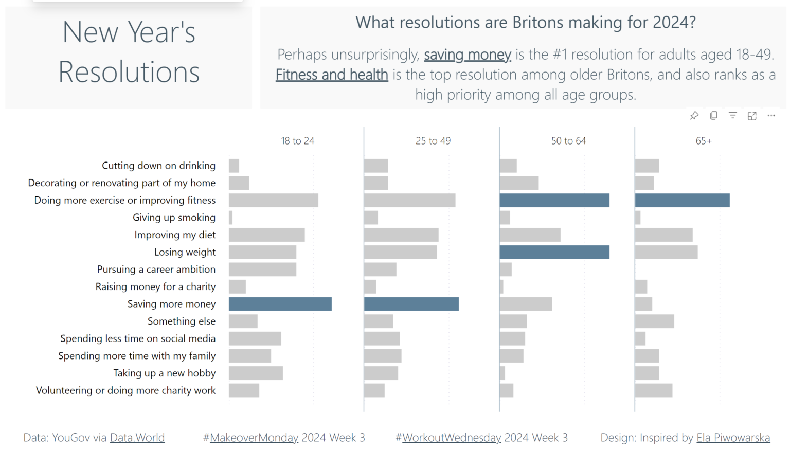 Power BI Challenges – Workout Wednesday