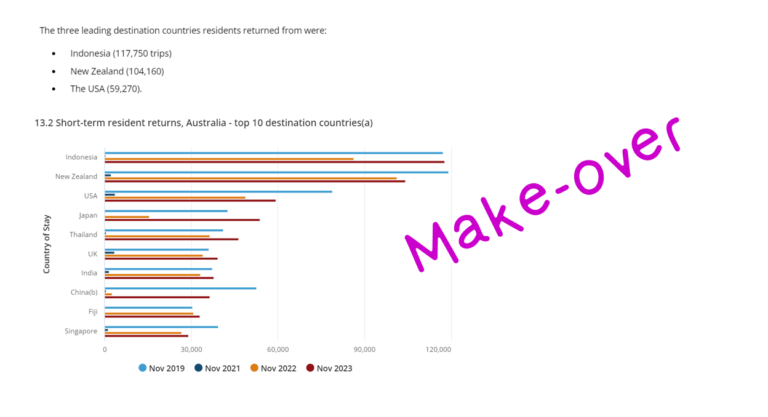 Power BI Challenges – Workout Wednesday