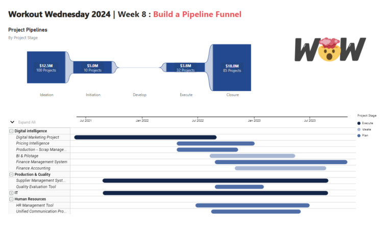 Power BI Challenges – Workout Wednesday