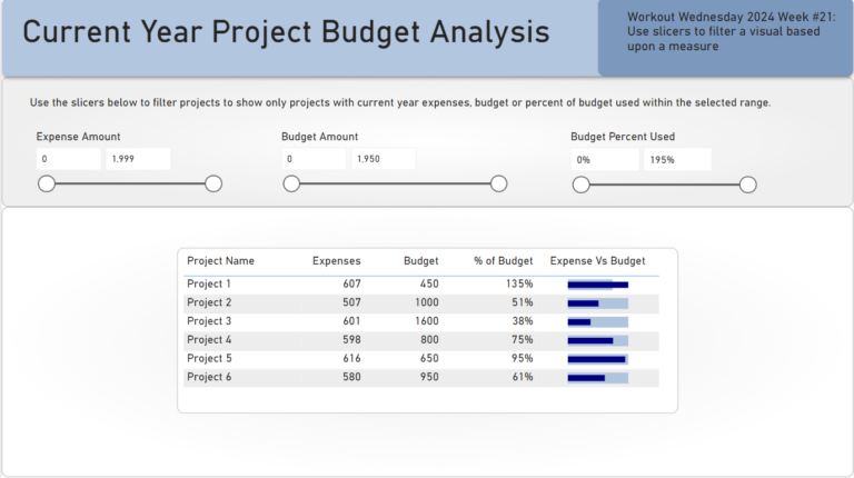 Power BI Challenges – Workout Wednesday
