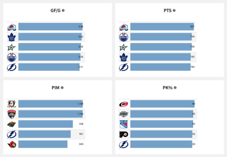 Sigma Challenges – Workout Wednesday