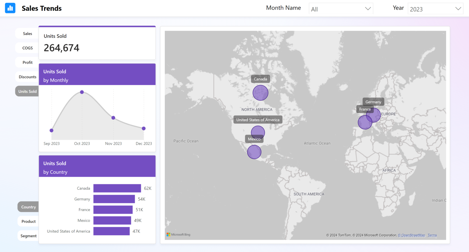 Power BI Challenges – Workout Wednesday