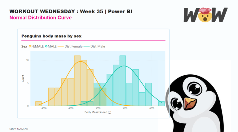 Power BI Challenges – Workout Wednesday