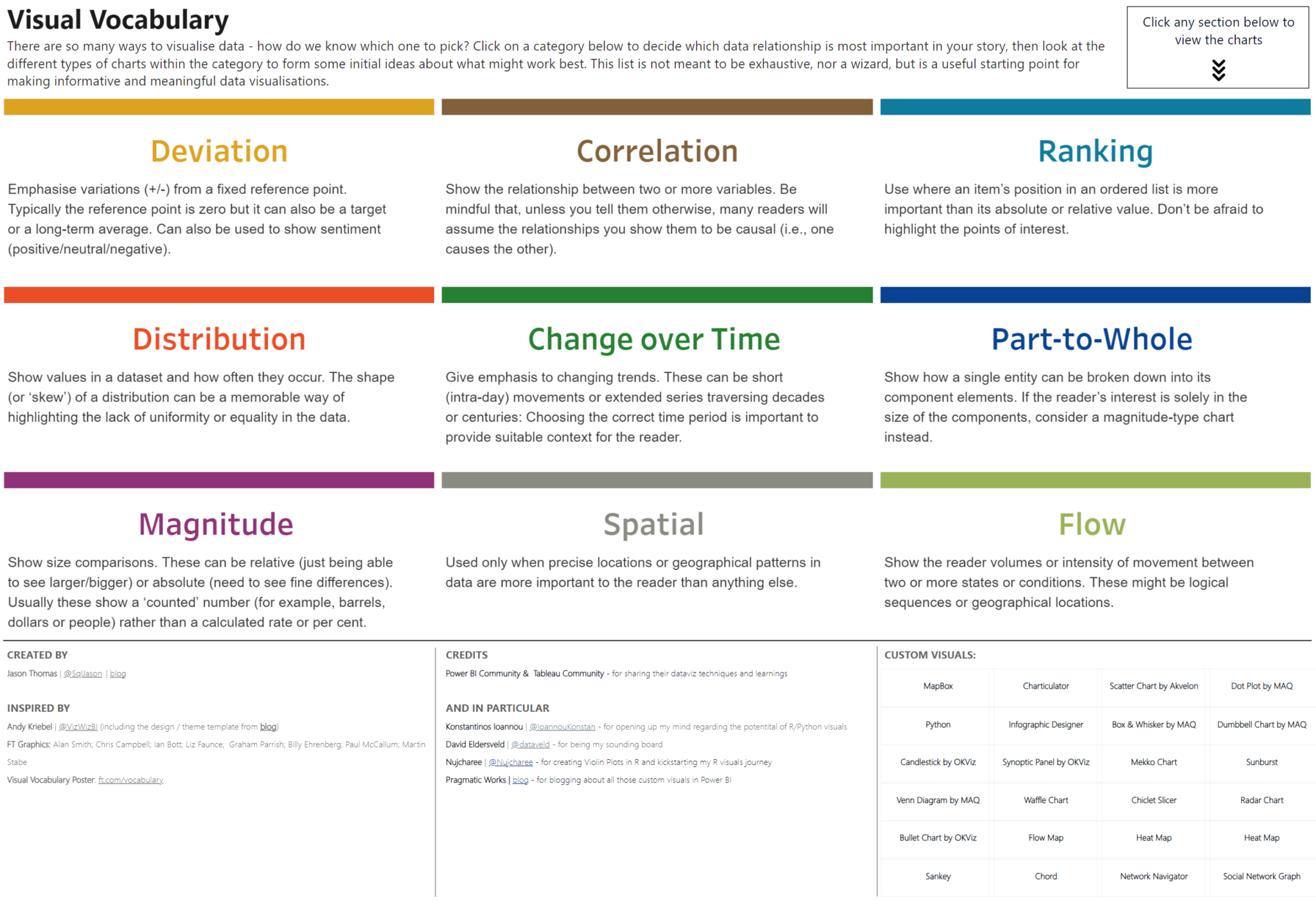Power BI Challenges – Workout Wednesday