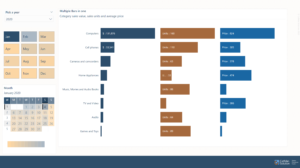 Power BI Challenges – Workout Wednesday