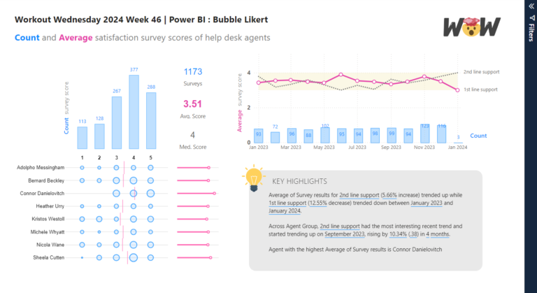 Power BI Challenges – Workout Wednesday