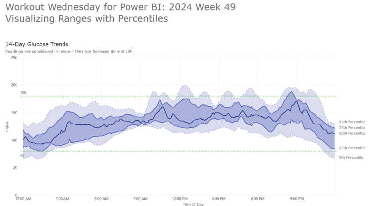 Power BI Challenges – Workout Wednesday