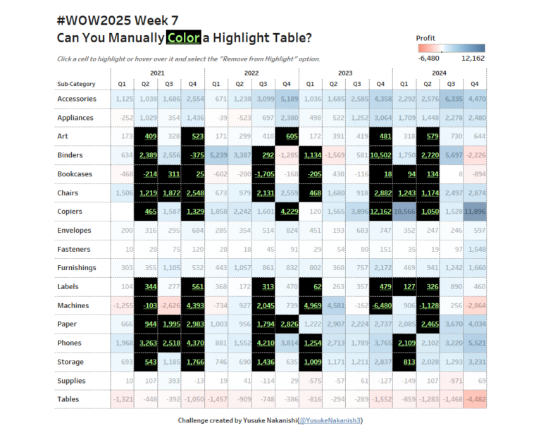 Latest Challenges – Workout Wednesday
