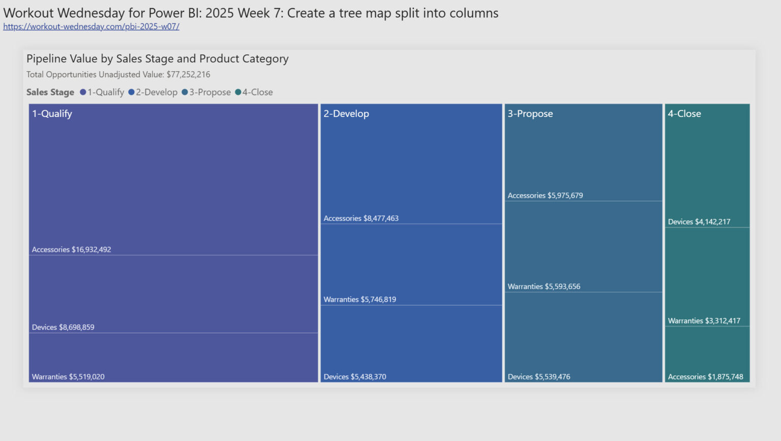 Power BI Challenges – Workout Wednesday