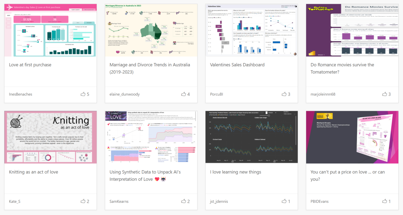 2025 Week 8 | Power BI: Join the Power BI DataViz World Championships Competition! – Workout ...