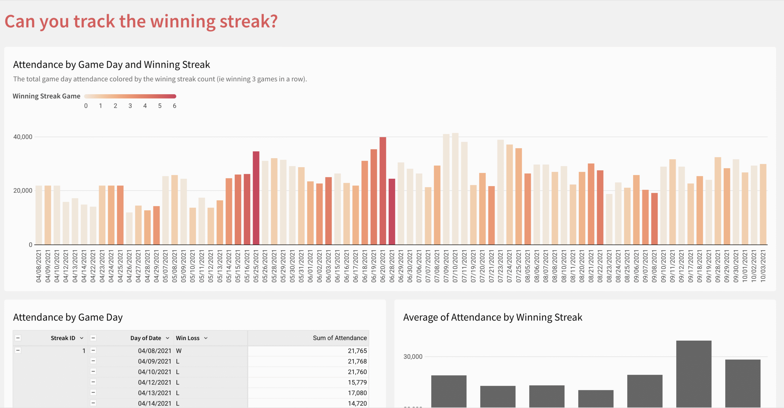 2025 Week 13 | Sigma : Can you track the winning streak? – Workout ...