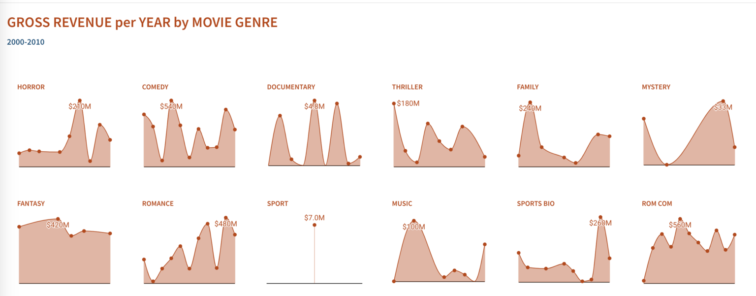 Sigma Challenges – Workout Wednesday