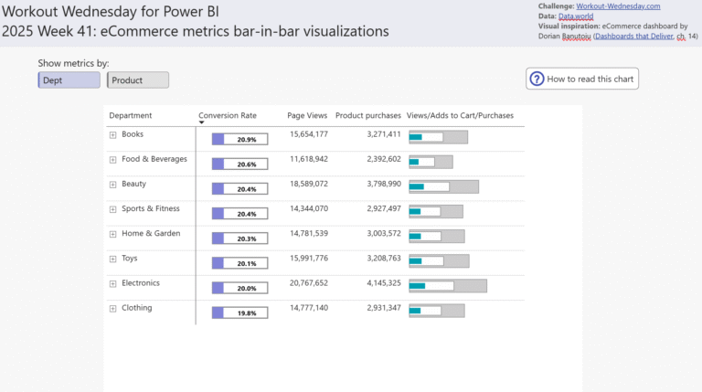 Power BI Challenges – Workout Wednesday