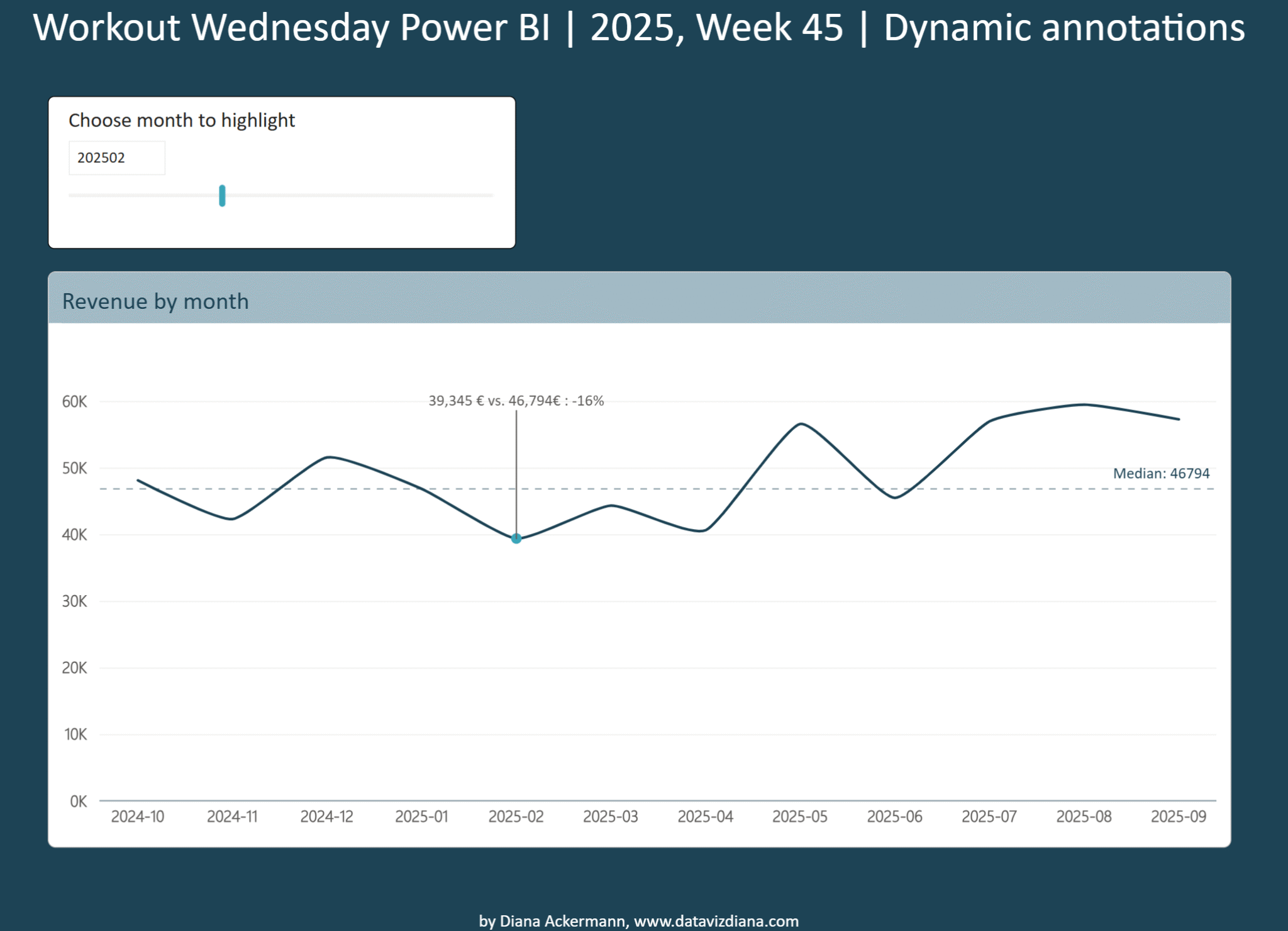 Power BI – Workout Wednesday